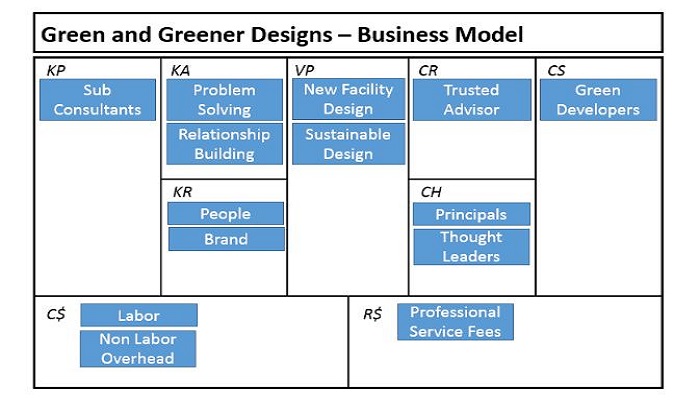 The Business Model Canvas as a Planning Tool for A/Es, Part 3 - AE Ascend